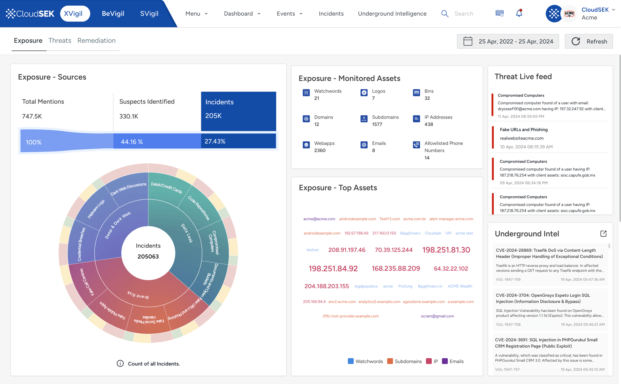The Benefits of Threat Intelligence | CloudSEK